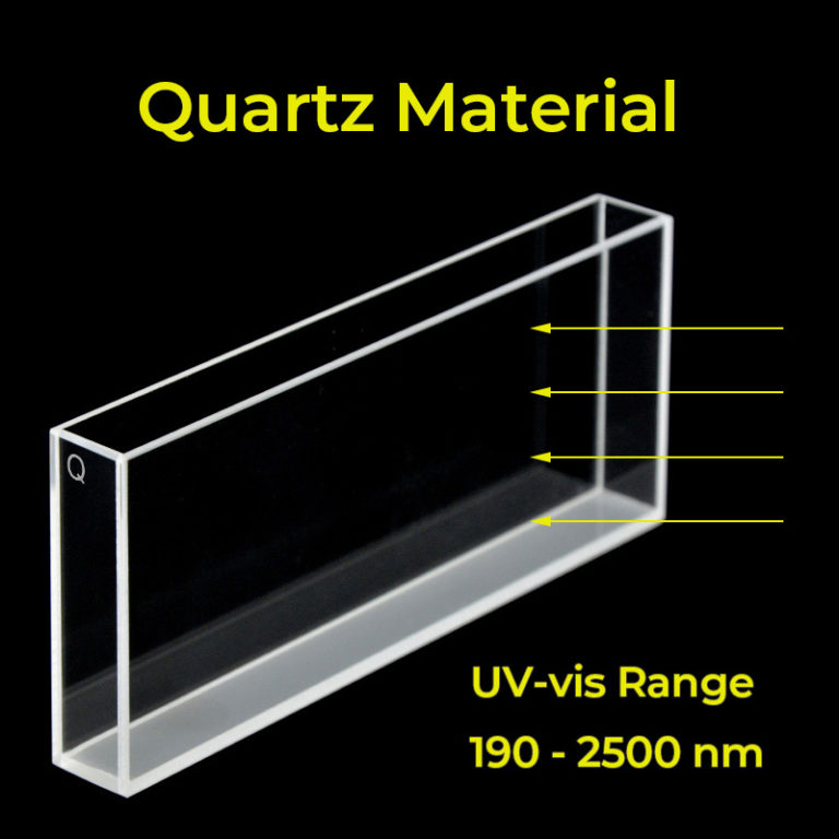 Explained: UV vis Spectrophotometer and Fluorescence Cuvettes – CotsLab
